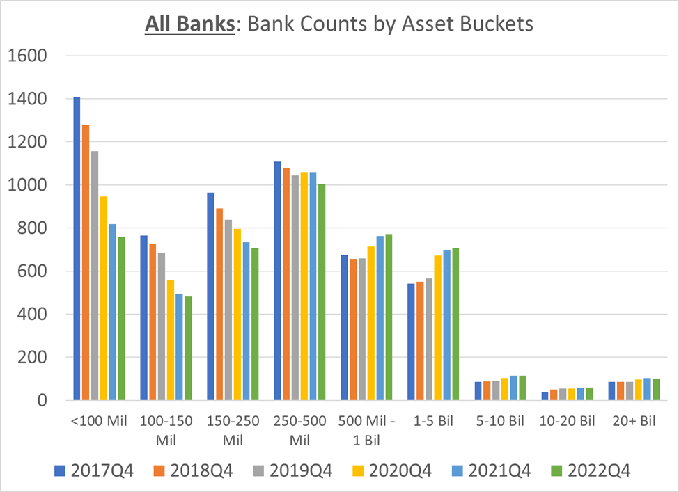 The Critical Role of the Dual-Banking System | CSBS